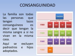 La familia | PPT