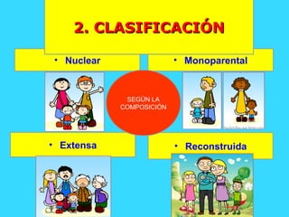 La familia | PPT