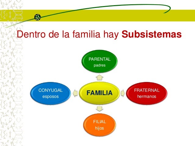 La familia