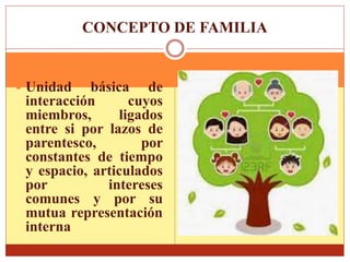 LA FAMILIA.ppt