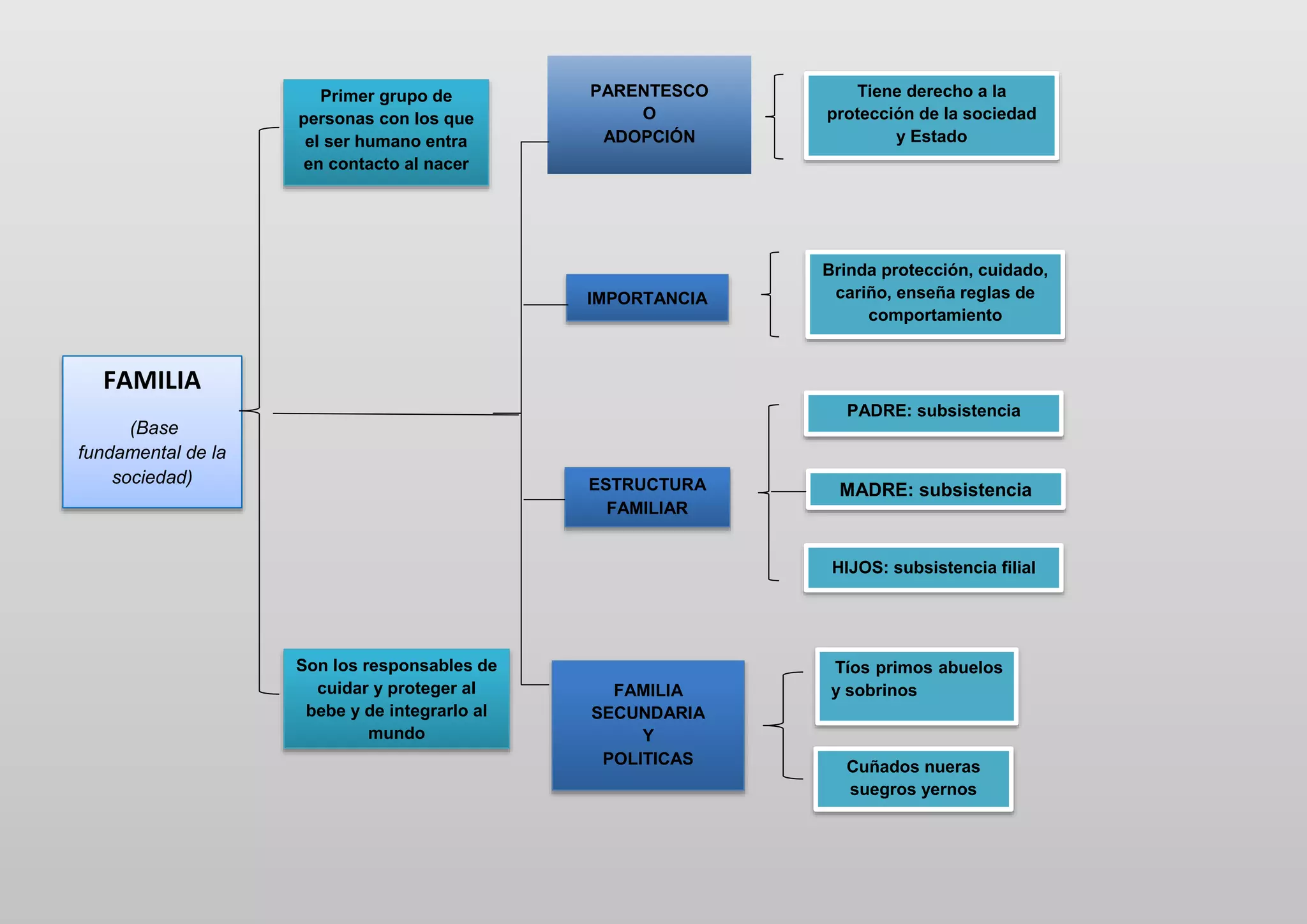 Mapa conceptual de LA FAMILIA.docx