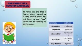 LA FAMILIA - THE FAMILY -GRUPO N°2..pptx