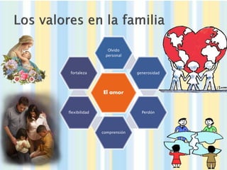 La familia moderna? | PPTX