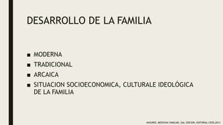 LA FAMILIA CONTEMPORANEA, CONCEPTOS Y CLASIFICACION.pptx