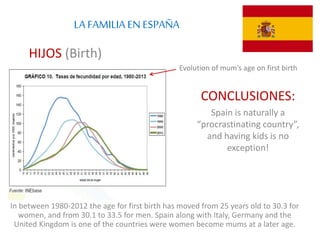 La familia en españa vs usa | PPTX | Marriage and Civil Unions | Family ...