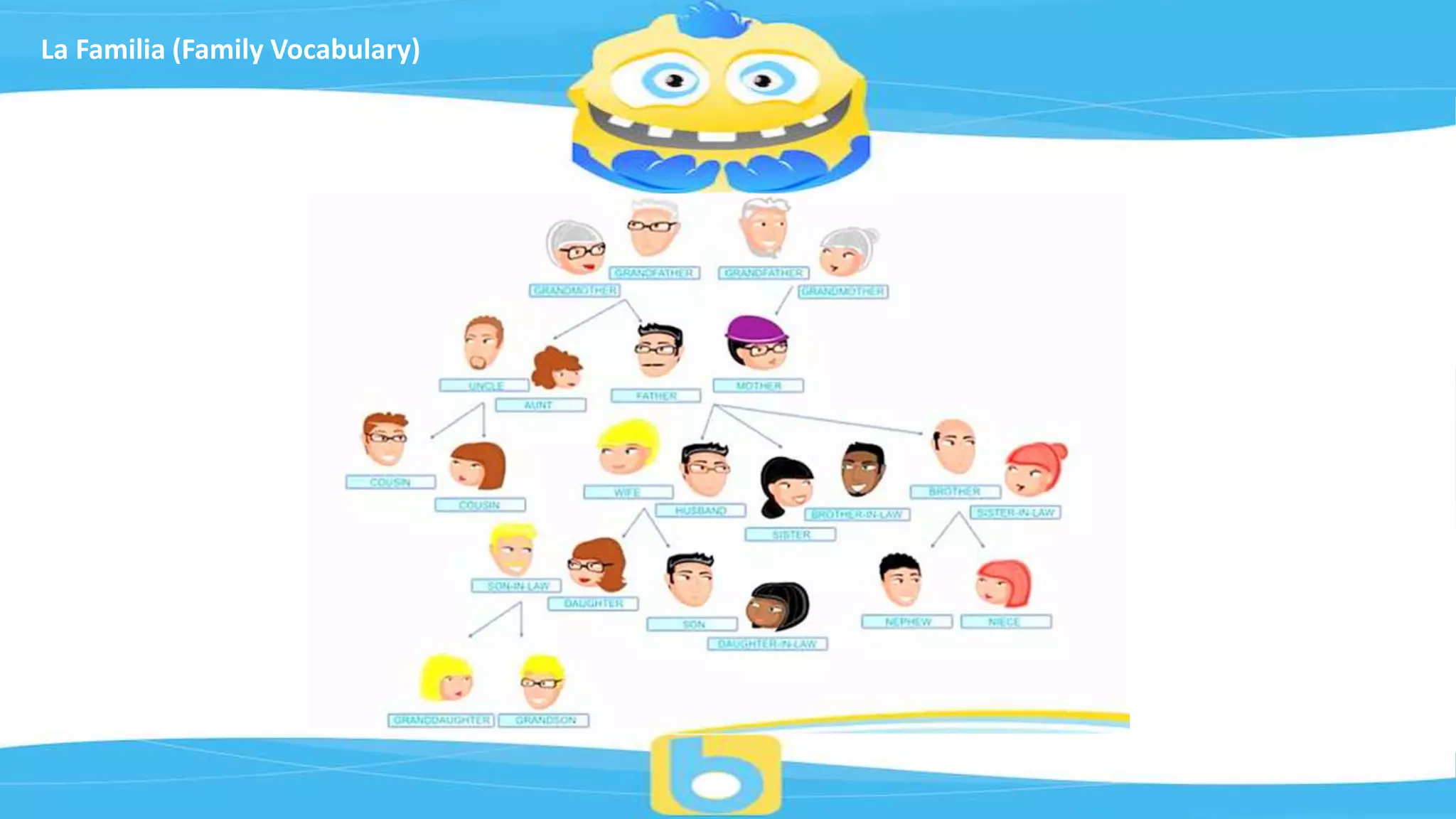 La familia (family vocabulary) | PPTX