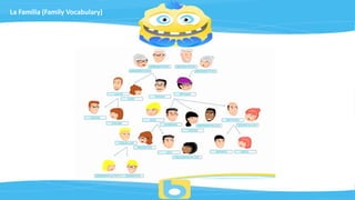 La familia (family vocabulary) | PPTX