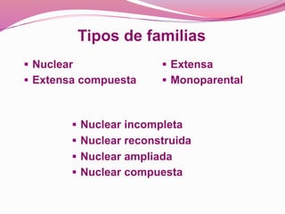 La familia | PPTX