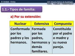 La familia y el parentesco | PPTX