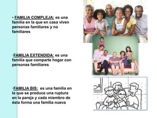 La familia y la comunidad | PPTX