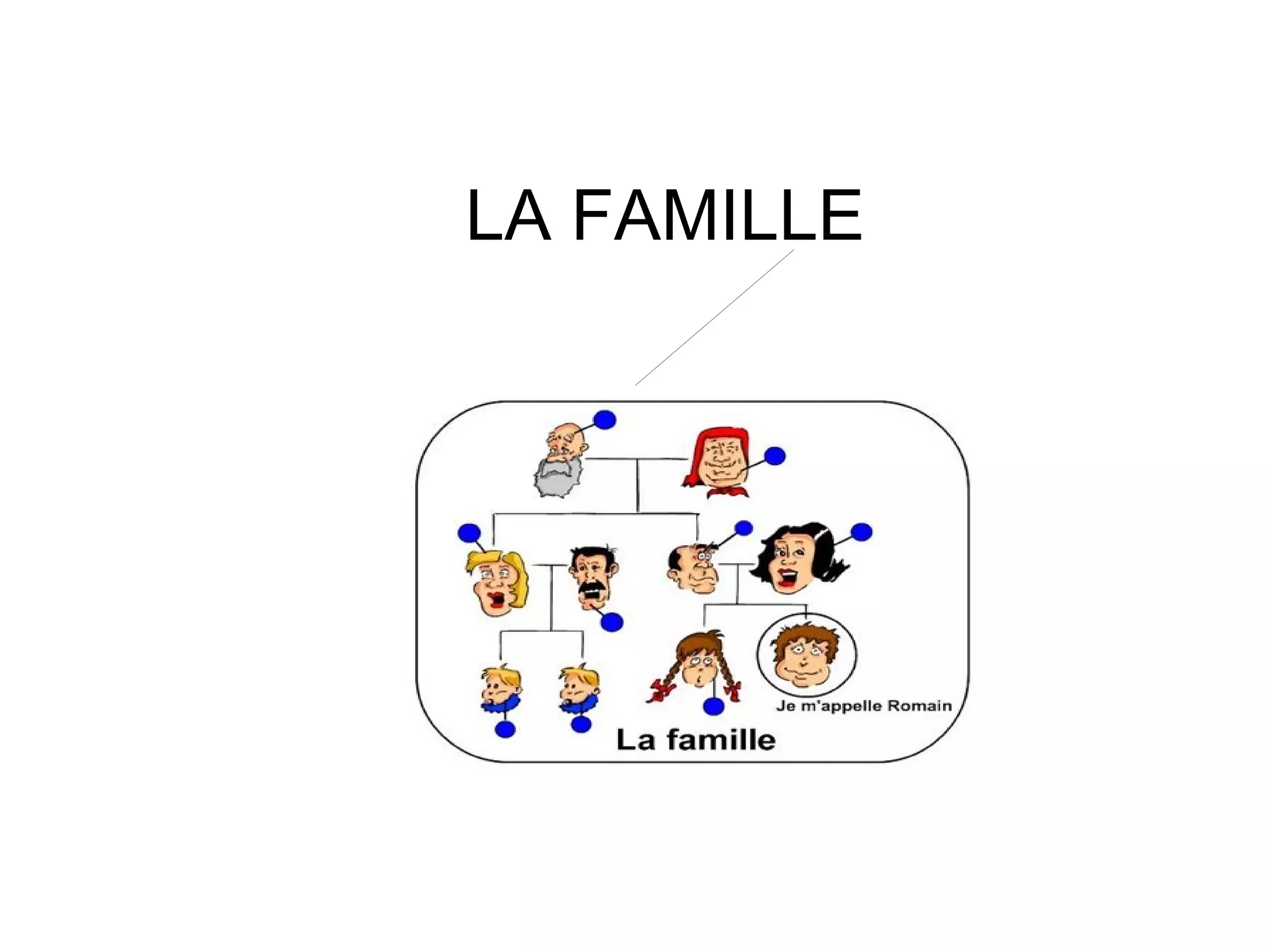 La famille | PPT