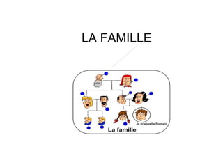 La famille | PPT