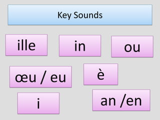 La famille sound-spelling links in French | PPTX | Homework and Study ...