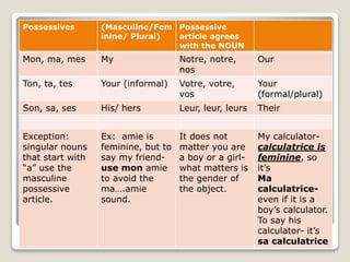 NCVPS Français I Unité 7 La Famille | PPTX