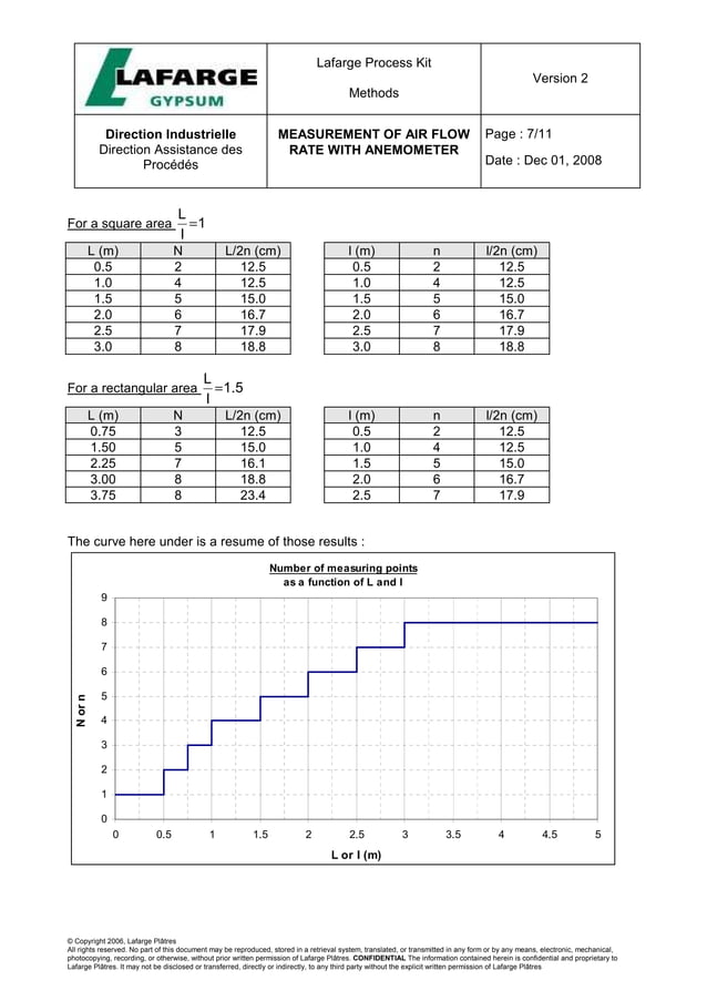 Lafarge Process Kit - Air flow rate - AnemometerV2.pdf | Physics | Science