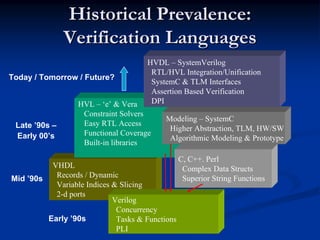 Topics in Verification: Reuse, Coverage, Regression Engineering, Planning, Qualification | PPT