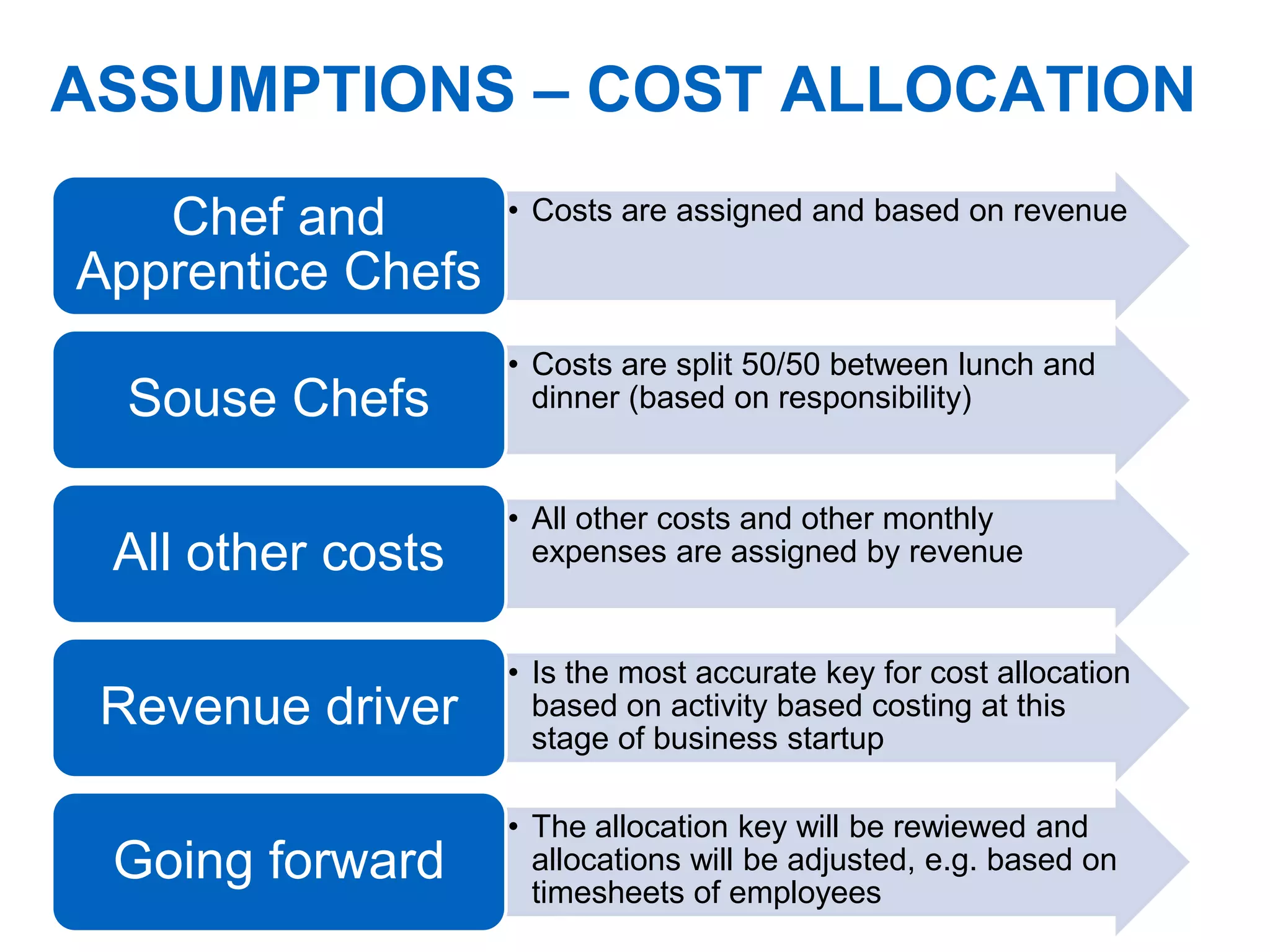 Lafayette presentation | PPTX