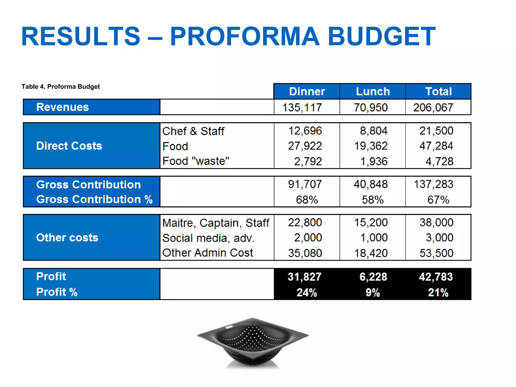 Lafayette presentation | PPTX