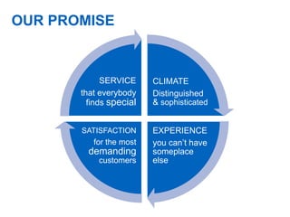 Lafayette presentation | PPTX | Business | Business and Finance