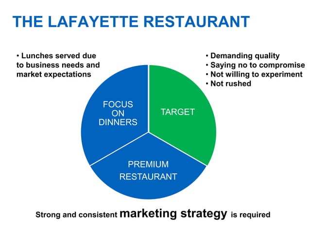 Lafayette presentation | PPT