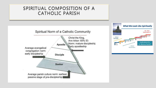 Diocese of Lafayette. Presentation 2: How Do We Promote and Enable ...