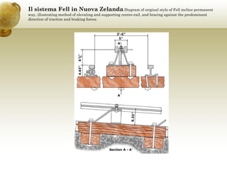 La ferrovia fell | PDF