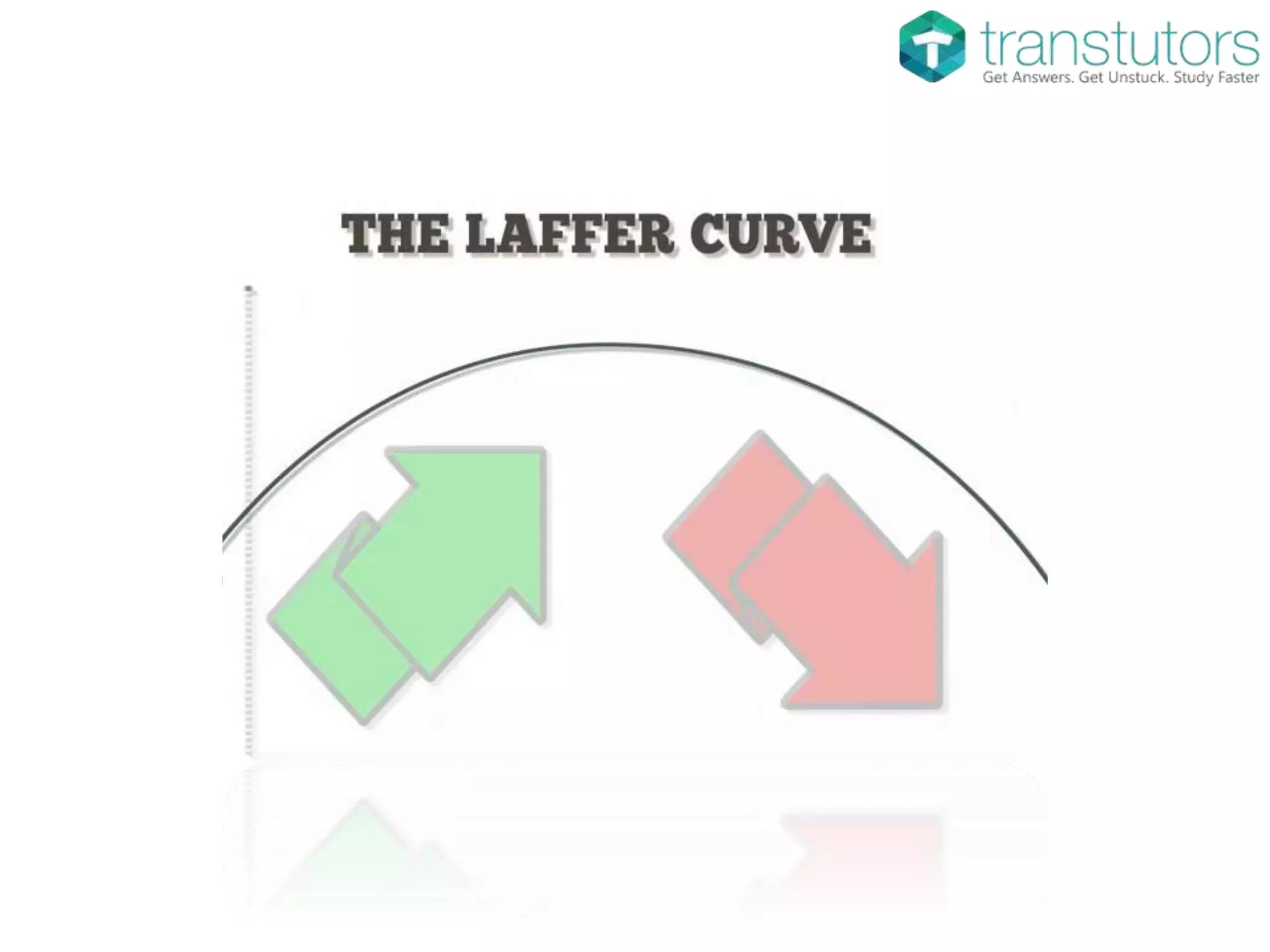 Laffer Curve | Eonomics | PPT