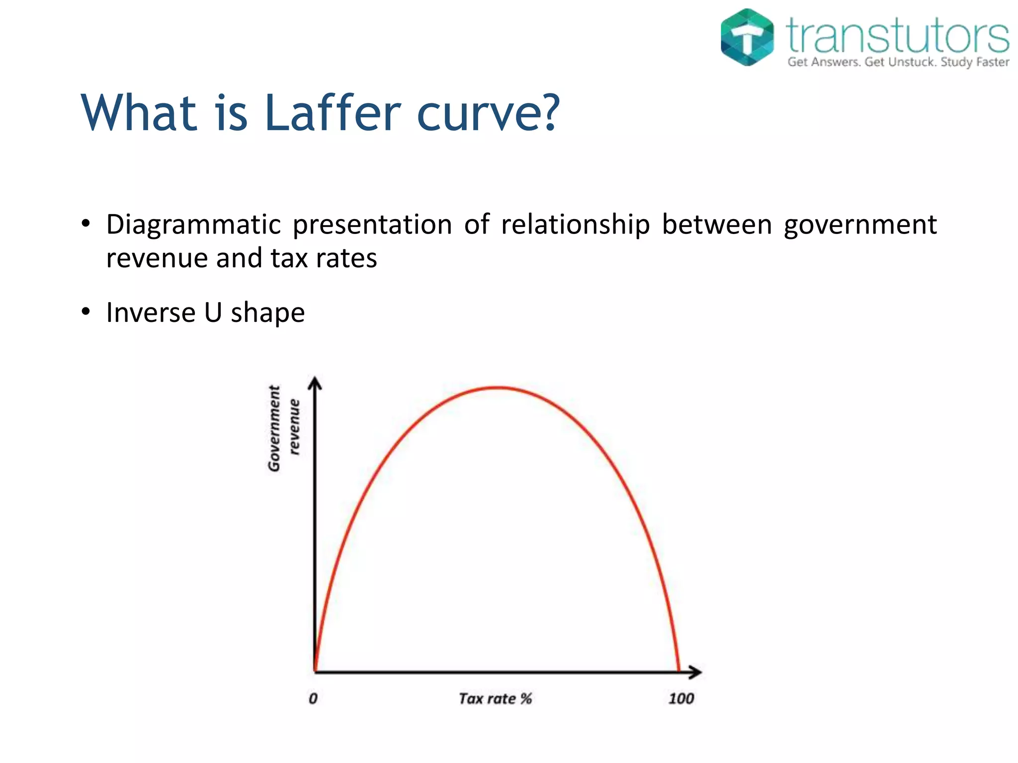 Laffer Curve | Eonomics | PPT