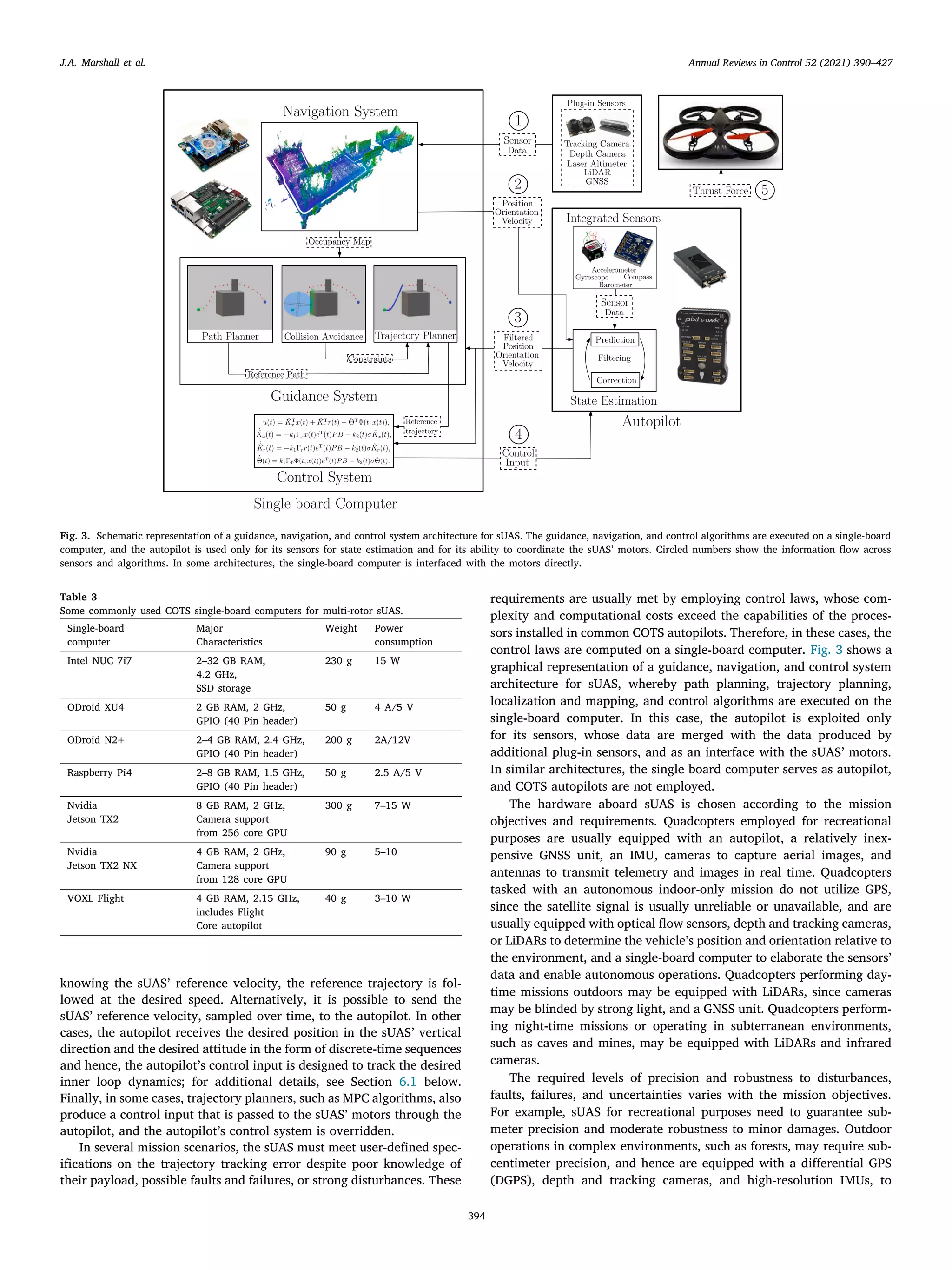 LAfflitto_GNC_Suvery_Published.pdf