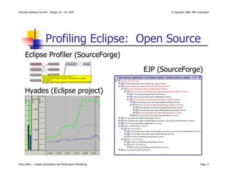 Eclipse Visualization and Performance Monitoring | PPT