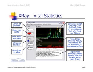 Eclipse Visualization and Performance Monitoring | PPT