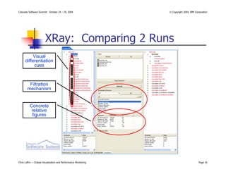 Eclipse Visualization and Performance Monitoring | PPT