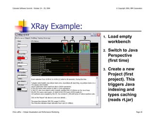 Eclipse Visualization and Performance Monitoring | PPT