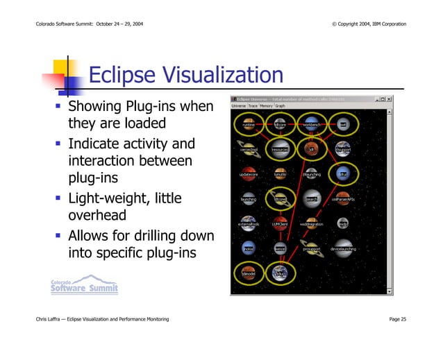 Eclipse Visualization And Performance Monitoring Ppt