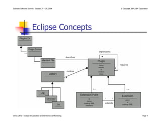 Eclipse Visualization and Performance Monitoring | PPT
