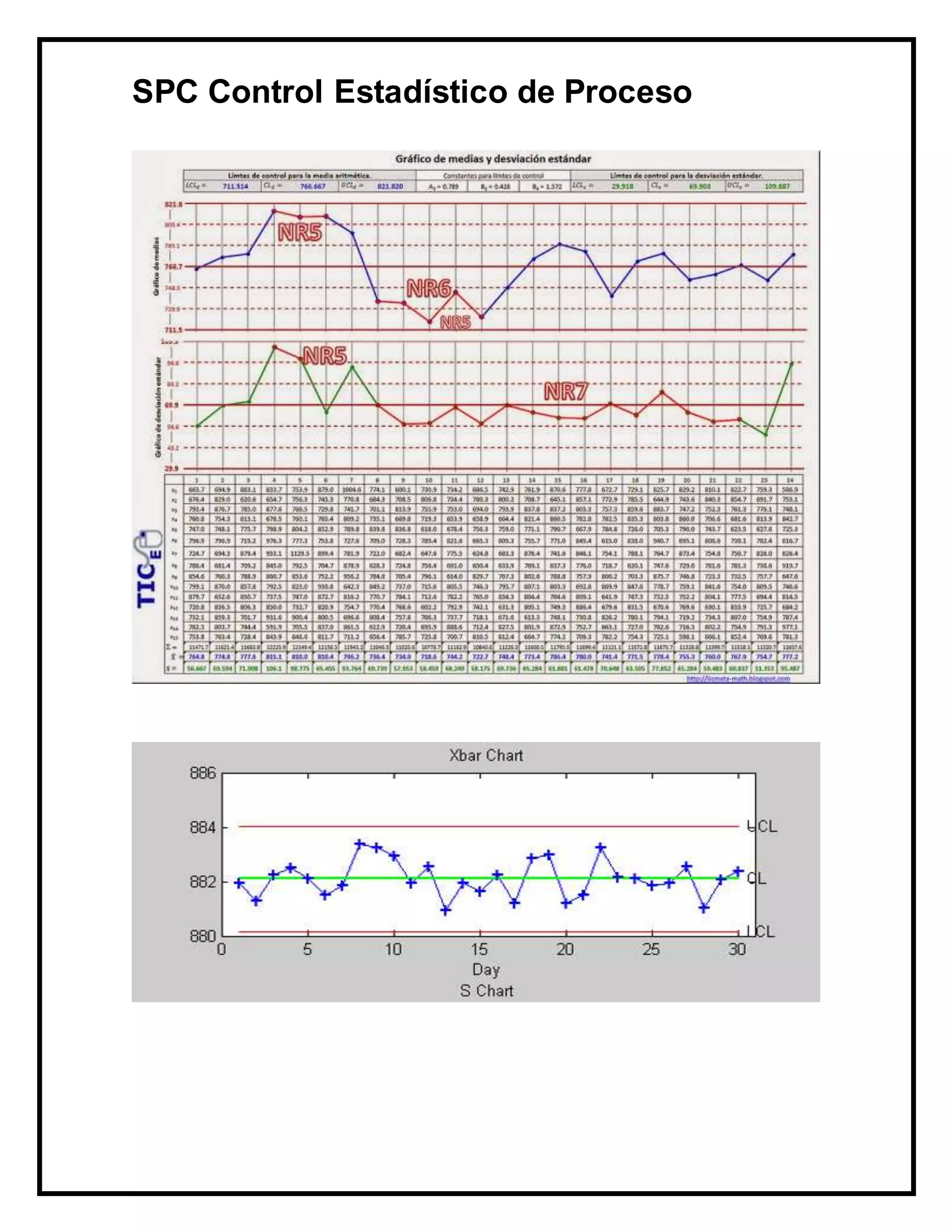 SPC Control Estadístico de Proceso | DOCX