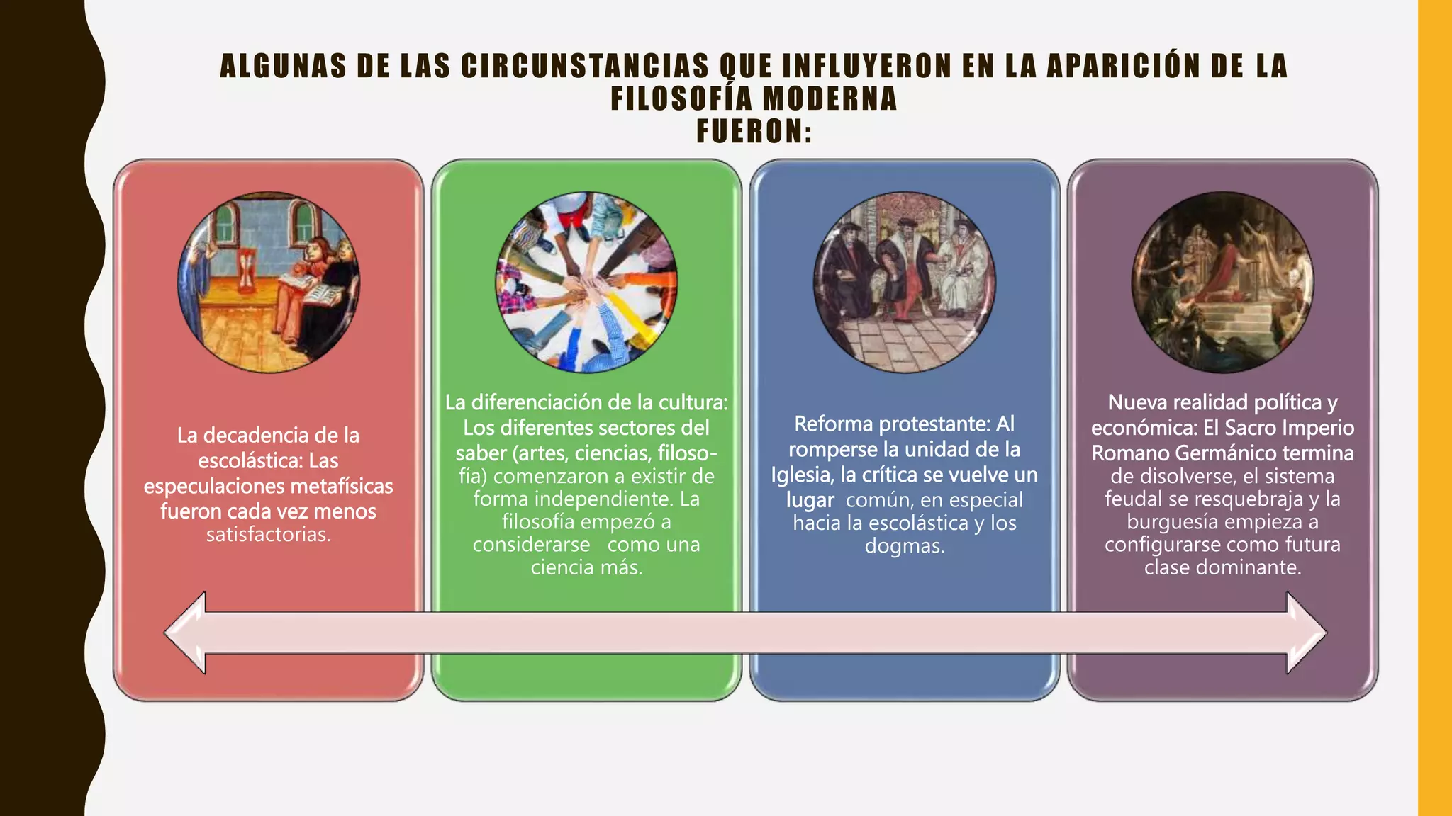 LA FILOSOFIA MODERNA.pptx