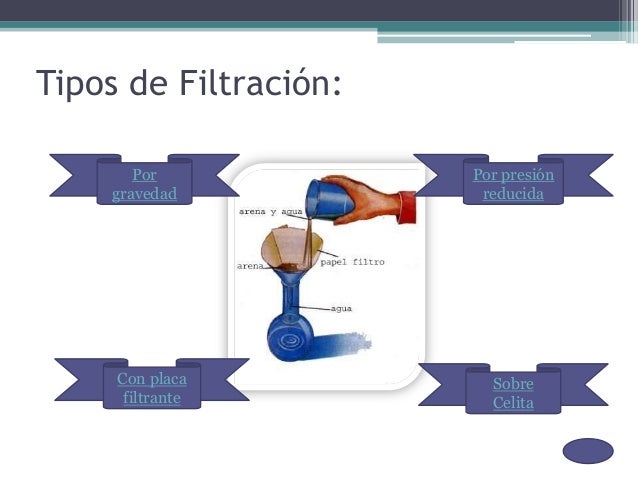 La Filtración