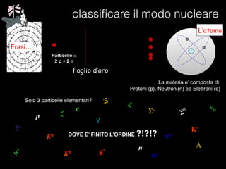 La Fisica delle Particelle Elementari | PPT