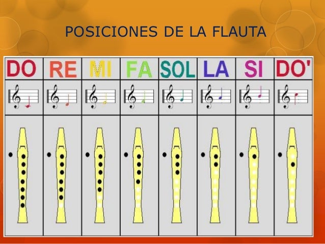 Al día | MusicaRFVI | EducaMadrid