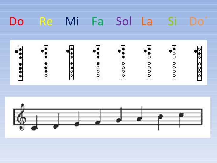 La flauta posiciones
