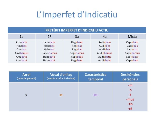El Pretèrit Imperfet d'Indicatiu actiu