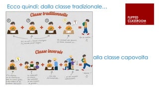 La flipped classroom | PPT