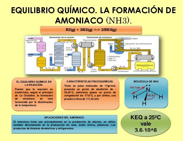 La formación de amoniaco 1