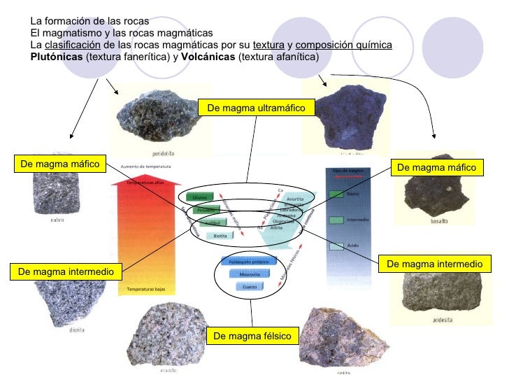 La Formación De Las Rocas O K