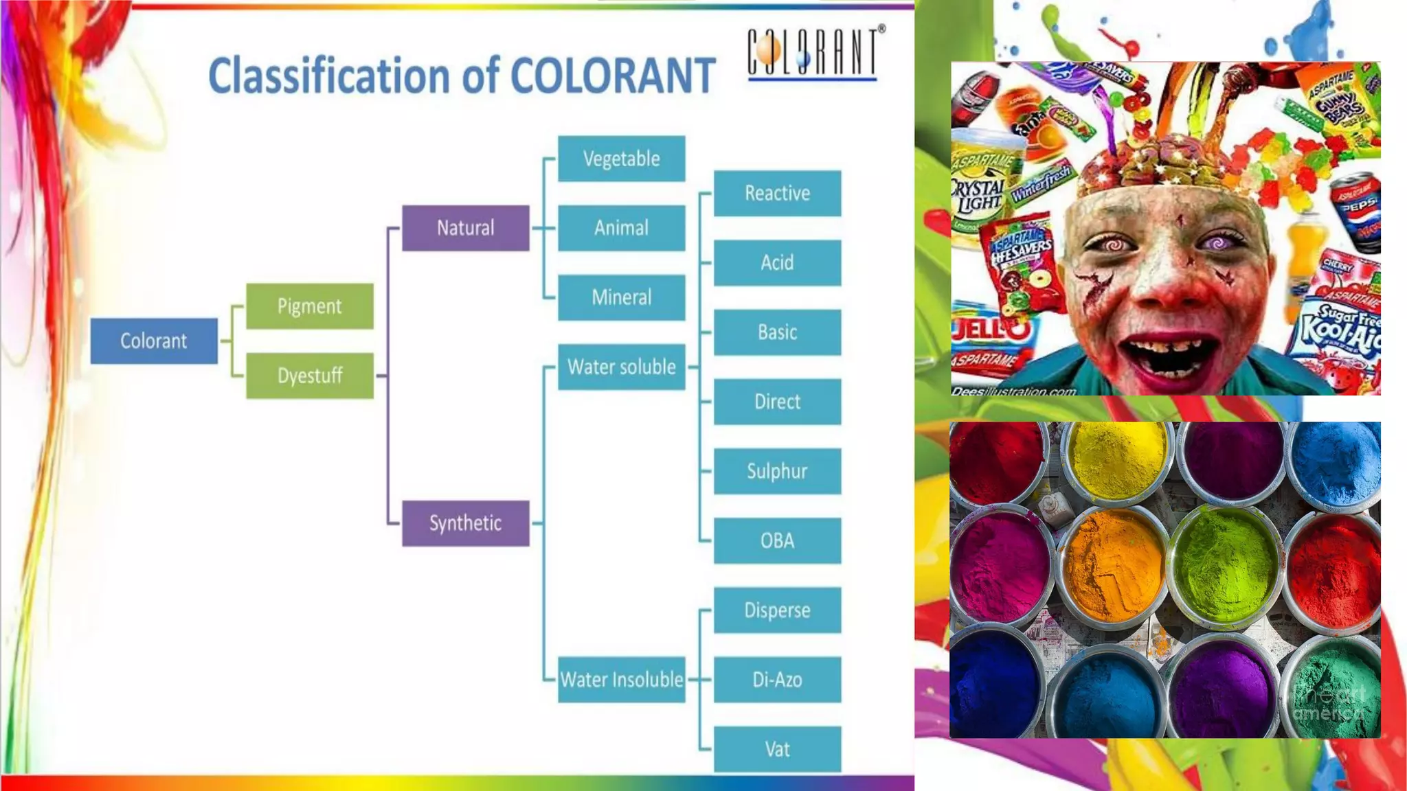 food coloring agents | PDF