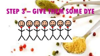 food coloring agents | PDF