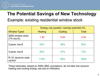 Advanced Window Products – A Key Strategy to Save Energy, Save Money ...