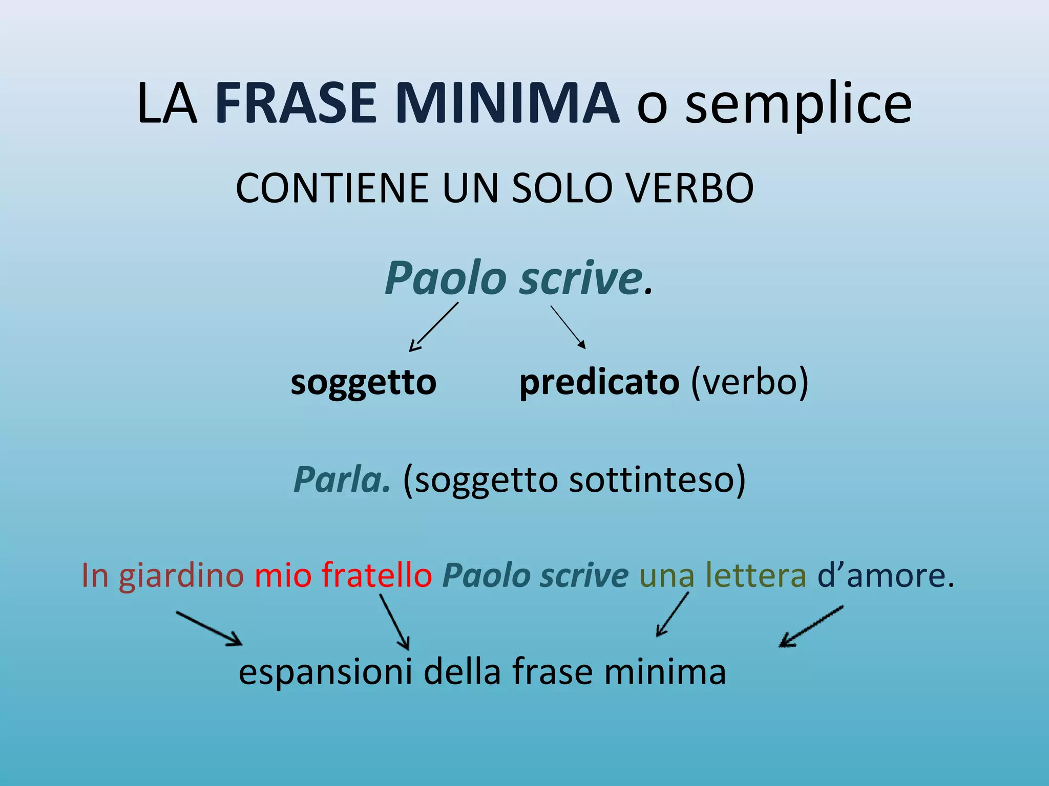 La frase semplice | PPT