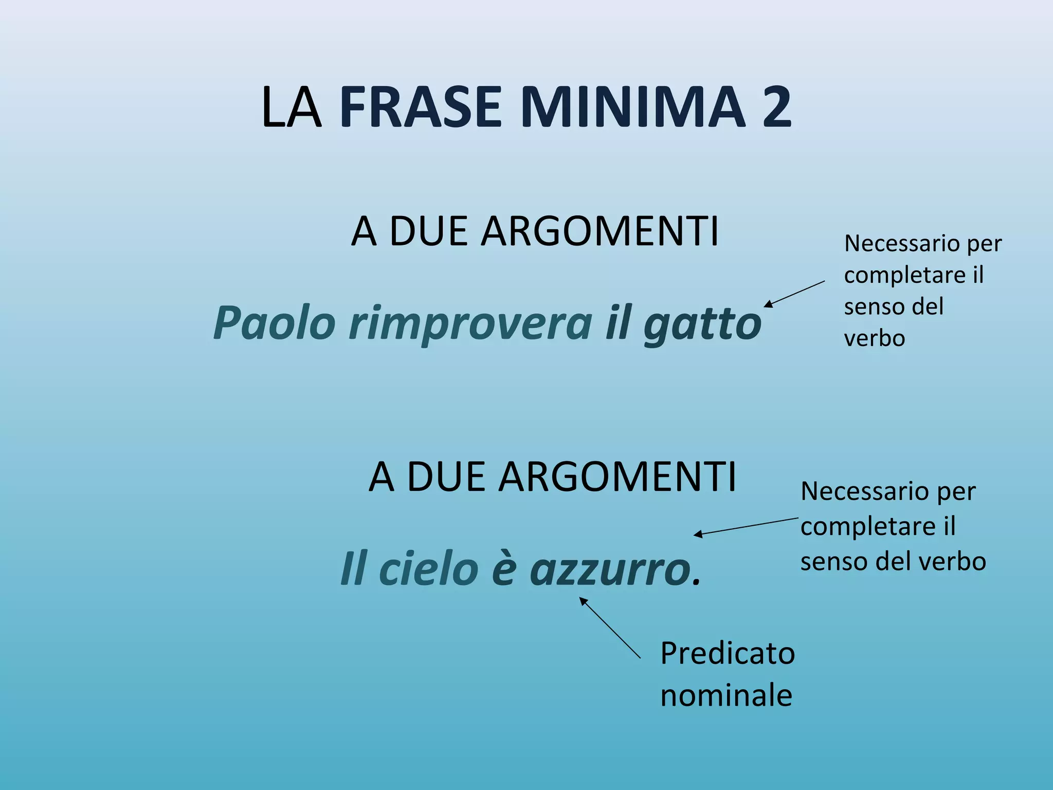 La frase semplice | PPT